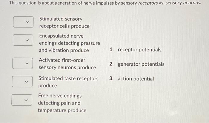 Solved This question is about generation of nerve impulses | Chegg.com