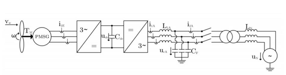 Solved make simulation of this system in MATLAB/(wind | Chegg.com Solved make simulation of this system in MATLAB/(wind | Chegg.com