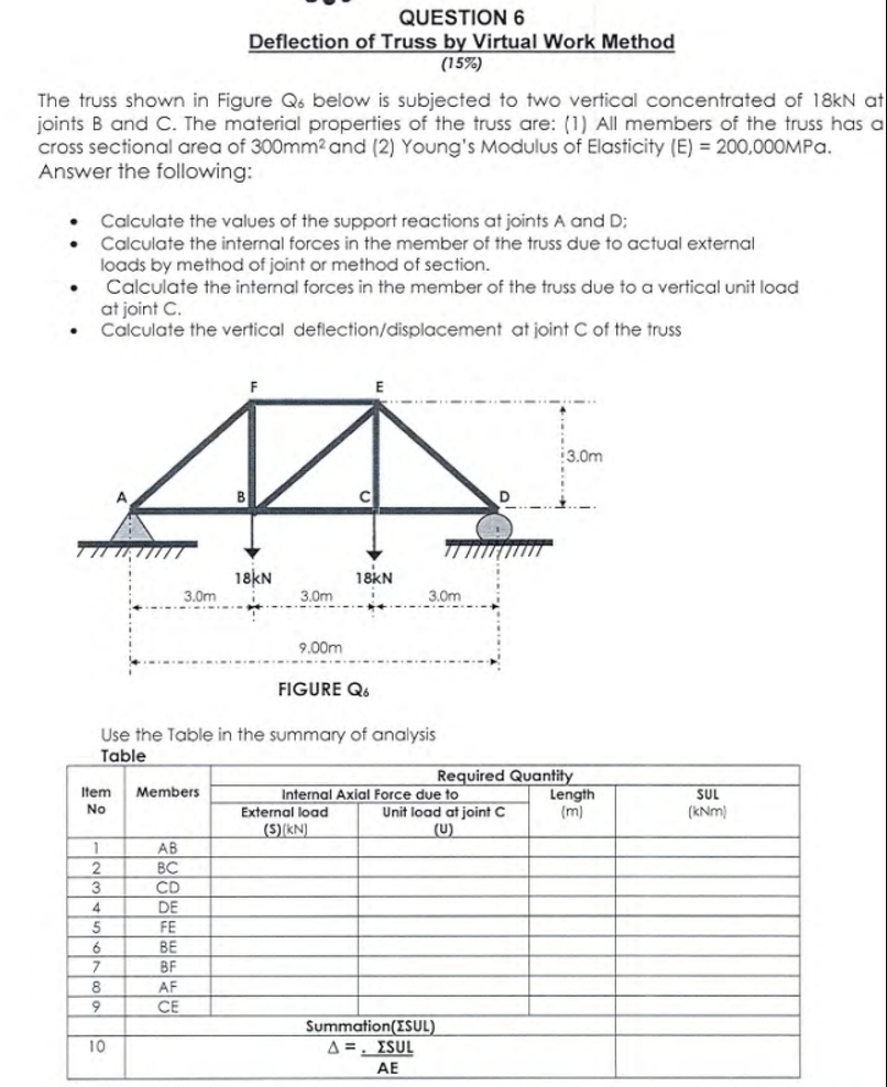Solved QUESTION 6Deflection of Truss by Virtual Work | Chegg.com