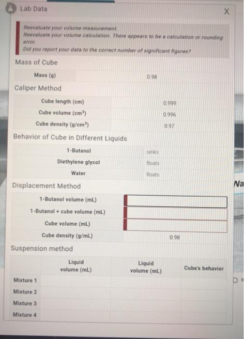 Solved Lab Data х 0.97 Reevaluate your volume measurement | Chegg.com