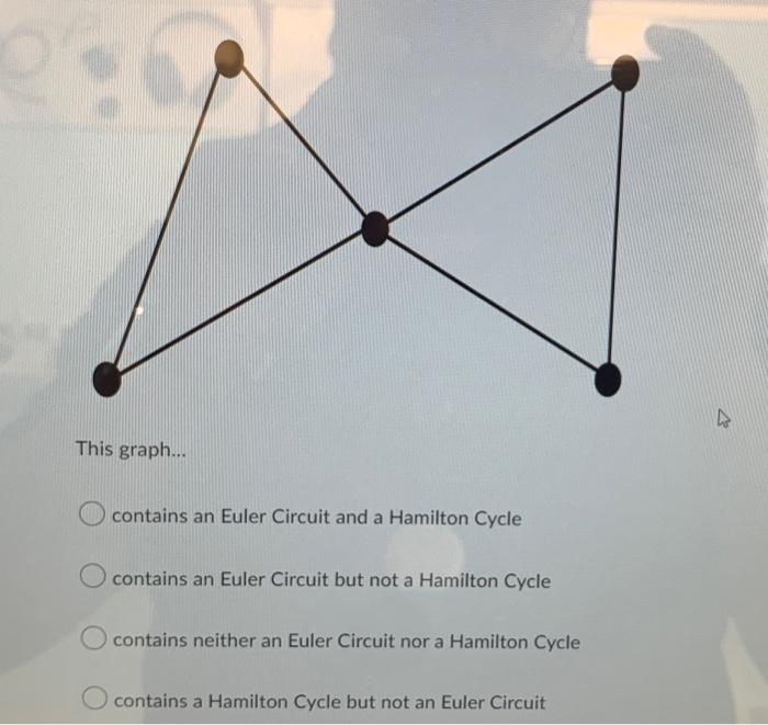 Solved This graph... contains an Euler Circuit and a | Chegg.com