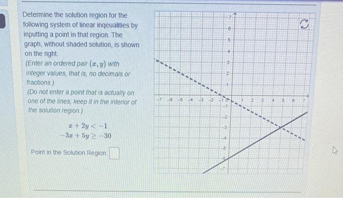 Solved Determine the solution region for the following | Chegg.com