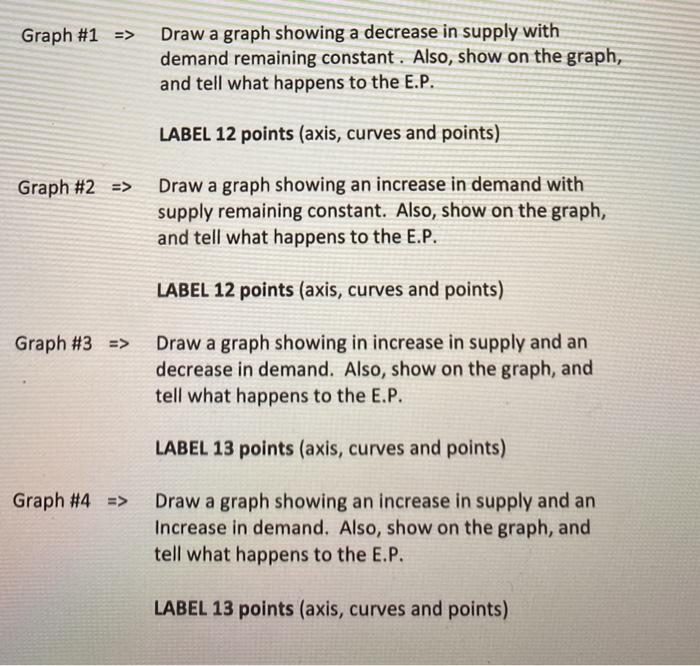 Solved Graph 1 Draw A Graph Showing A Decrease In Supply Chegg