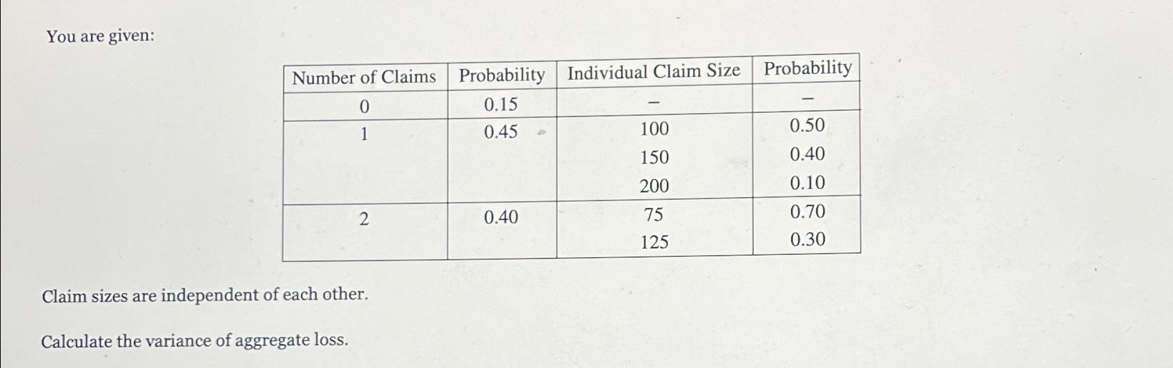 Solved You are given:\table[[Number of | Chegg.com