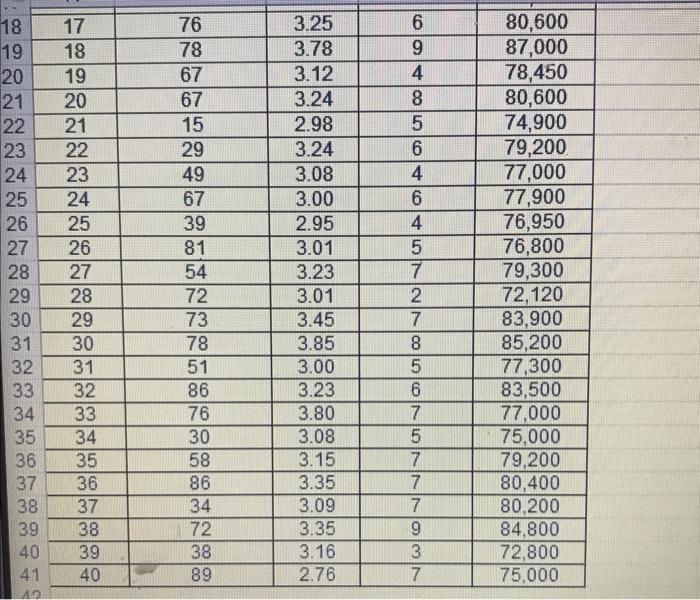 Solved 1. Develop a simple linear regression equation for | Chegg.com