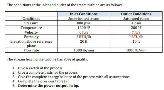 Solved The conditions at the inlet and outlet of the steam | Chegg.com