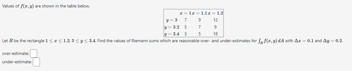 Solved Values of f(x,y) ﻿are shown in the table below.Let R | Chegg.com