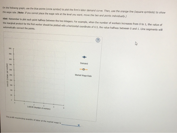 Solved 2. Graphing demand for labor and computing the | Chegg.com