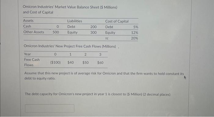 Solved Omicron Industries' Market Value Balance Sheet ( $ | Chegg.com
