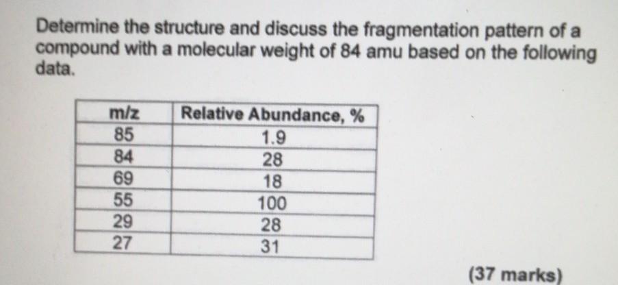 Solved determine the structure and discuss fragmentation | Chegg.com