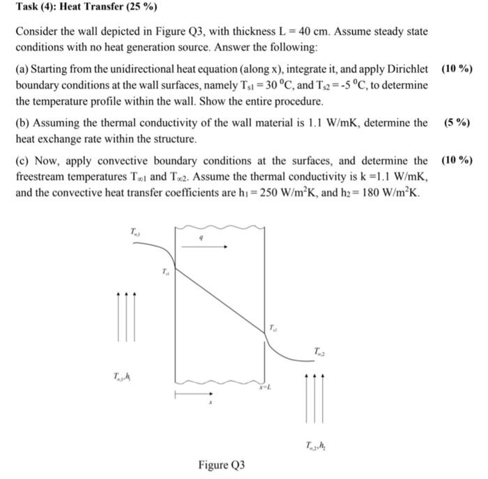 Solved Task (4): Heat Transfer (25\%) Consider the wall | Chegg.com
