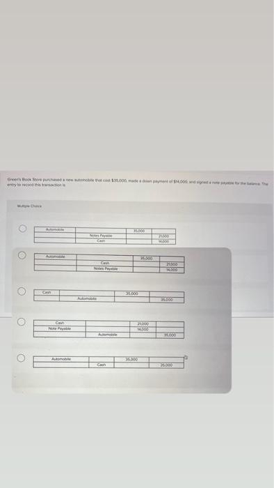 Solved Green's Book Store purchased a new automobile that | Chegg.com