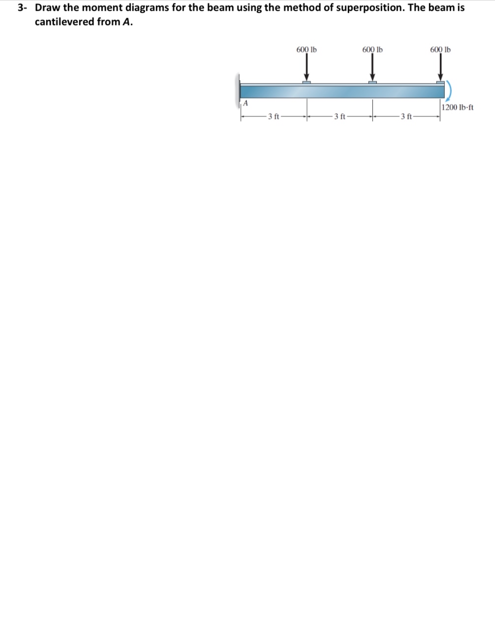 Solved Structure analysis 13- ﻿Draw the moment diagrams for | Chegg.com