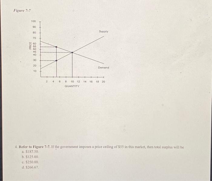 Solved Figure 7-7 4. Refer to Figure 7-7. If the government | Chegg.com