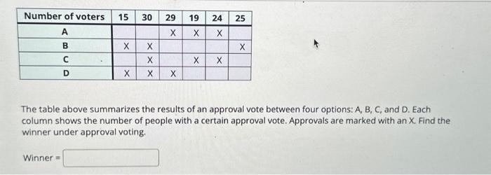 Solved The table above summarizes the results of an approval | Chegg.com