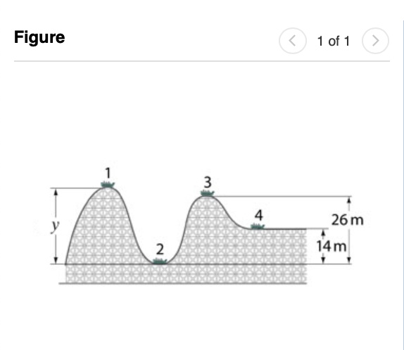 Solved A roller-coaster car shown in the figure below is | Chegg.com