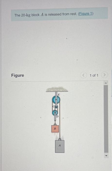 Solved The 20-kg block A is released from rest. (Figure 1) | Chegg.com