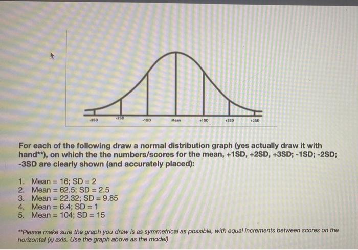Solved draw a normal distribution graph for each problem 1-5 | Chegg.com
