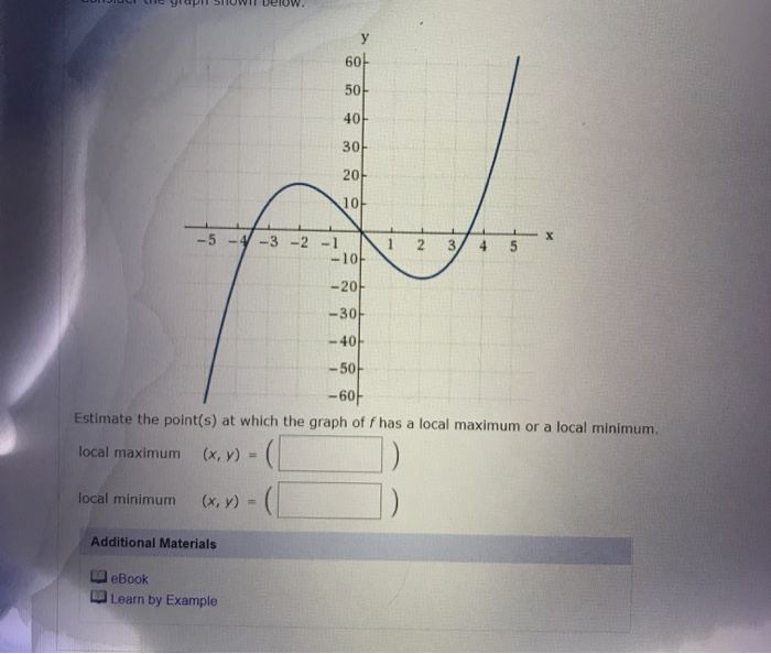 Solved Consider the graph shown below. 50H 40 30 204 NO х -5 | Chegg.com