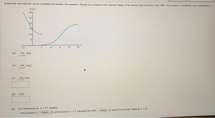 Solved Graphically estimate the values indicated and answer | Chegg.com