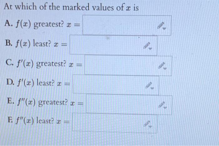 Solved The graph of f′( not f) is given below. (Note that | Chegg.com