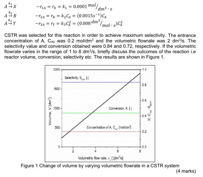 Solved (c) Trambouze reaction is composed of three parallel | Chegg.com