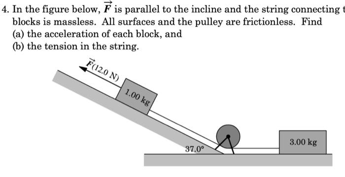 Solved 4. In the figure below, F is parallel to the incline | Chegg.com