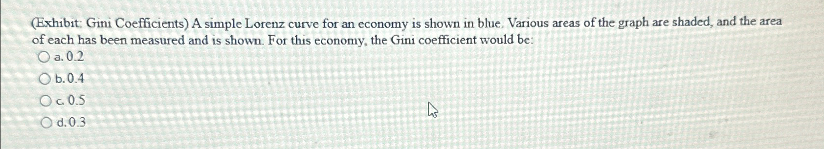 Solved (Exhibit: Gini Coefficients) ﻿A simple Lorenz curve | Chegg.com
