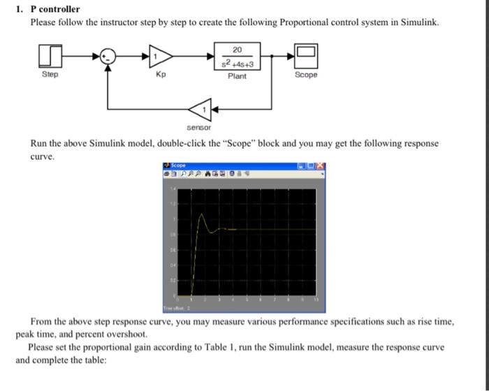 Solved 1. P controller Please follow the instructor step by | Chegg.com
