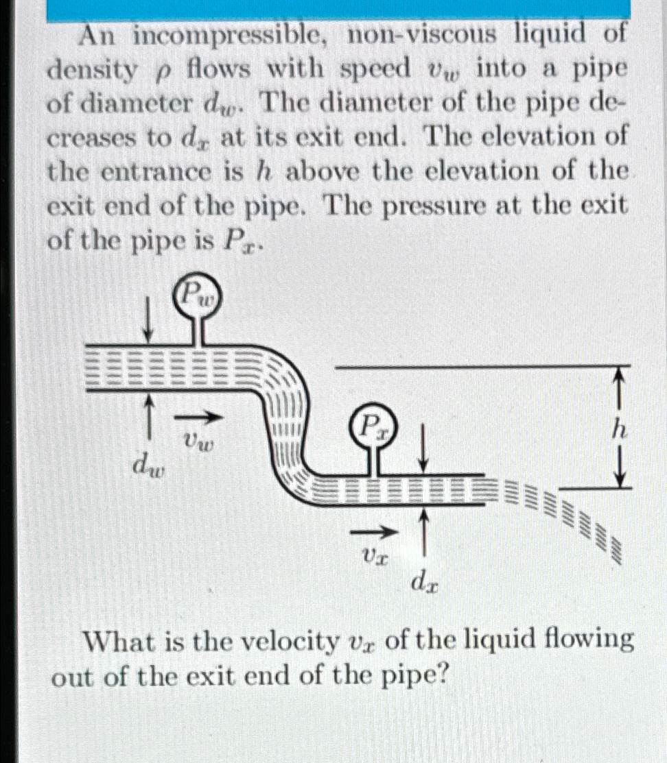 Solved An incompressible, non-viscous liquid of density ρ | Chegg.com