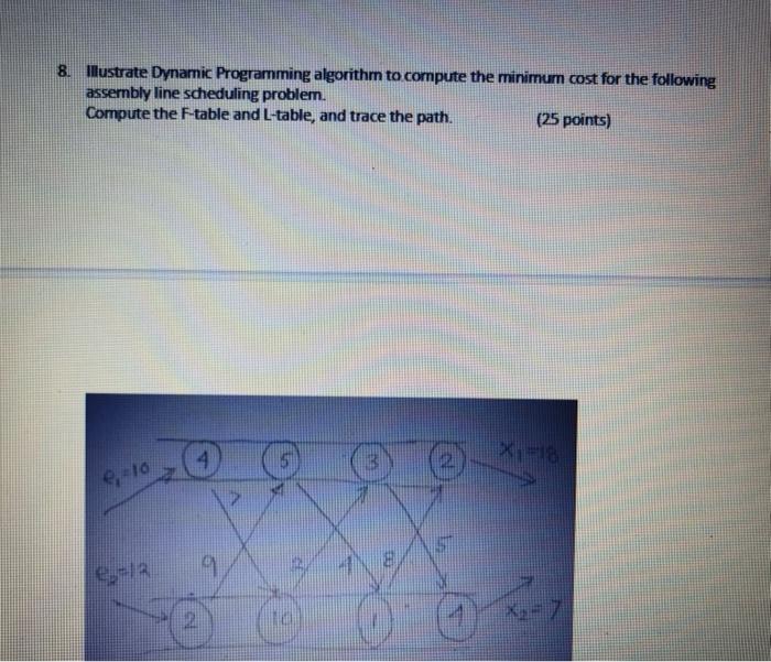 Solved 8. lllustrate Dynamic Programming algorithm to | Chegg.com