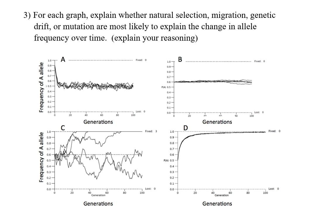 Solved 3) For each graph, explain whether natural selection, | Chegg.com