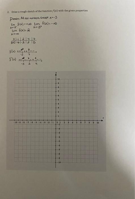 Solved 1. Use the graphing strategy to analyze and sketch a | Chegg.com
