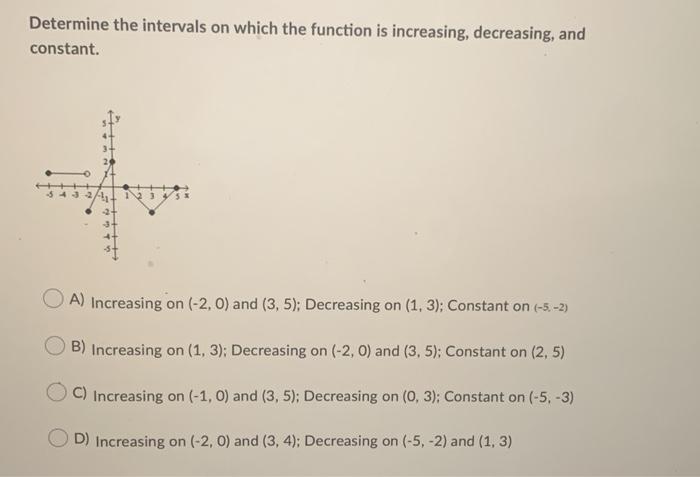 Solved Determine the intervals on which the function is | Chegg.com