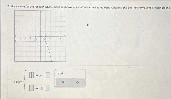 Solved Produce a rule for the function whose graph is shown. | Chegg.com