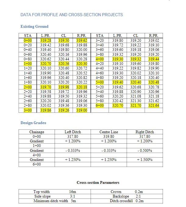 Solved Create a Split Profile data chat, just like the one | Chegg.com