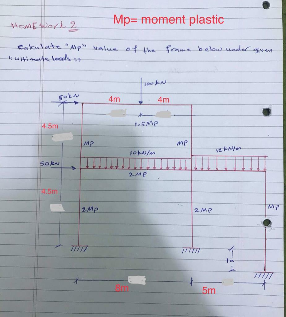 Solved HOME Work 2 Mp= moment plastic Calculate "MP" value | Chegg.com