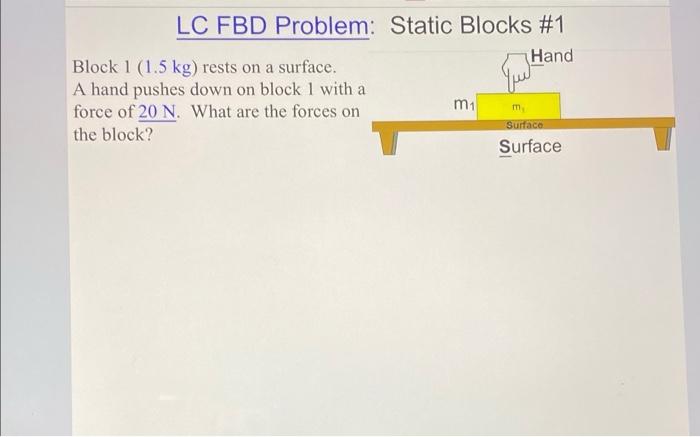 Solved LC FBD Problem: Static Blocks #1 Hand Block 1 (1.5 | Chegg.com