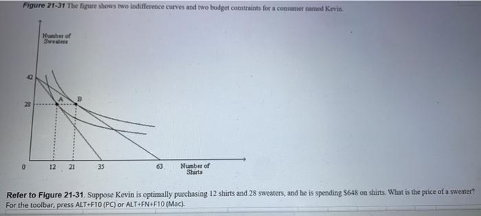 Solved Figure 21-31 The figure shows two indifference curves | Chegg.com