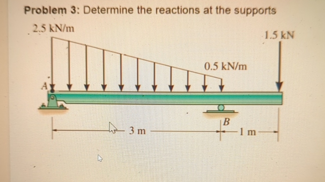 Solved Problem 3: Determine the reactions at the supports | Chegg.com