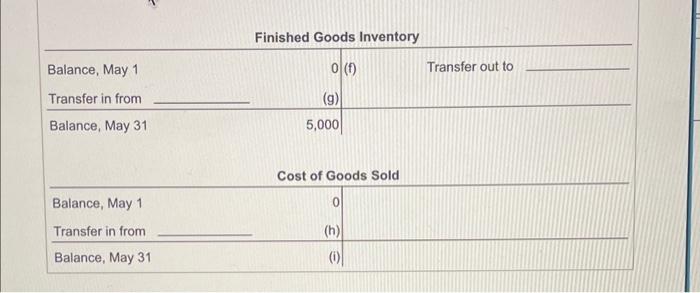 Solved Complete the missing amounts and labels in the | Chegg.com