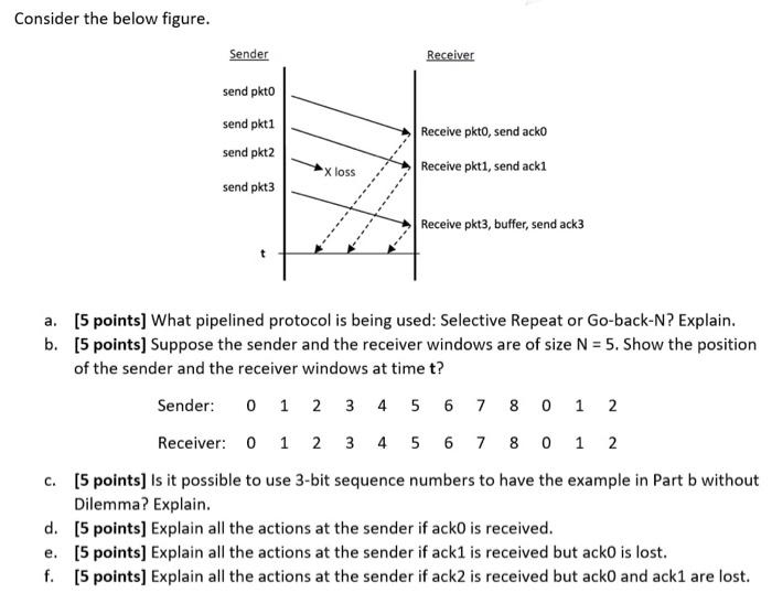 Consider the below figure. Sender Receiver send pkto | Chegg.com