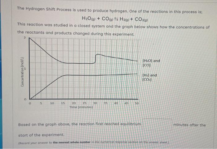 Solved The Hydrogen Shift Process is used to produce | Chegg.com