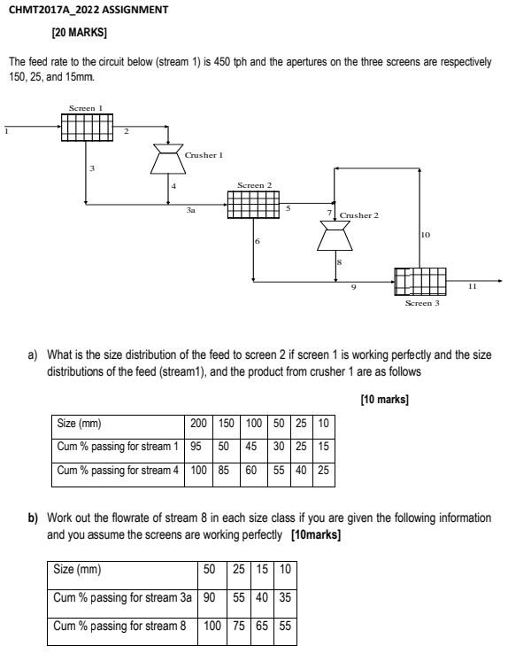 solved-chmt2017a-2022-assignment-20-marks-the-feed-rate-to-chegg