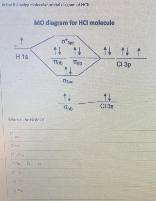 Solved In the following molecular orbital diagram of HCI: MO | Chegg.com