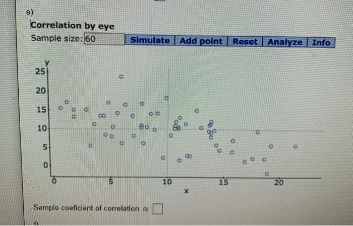 Solved Visually estimate the value of the sample coefficient | Chegg.com