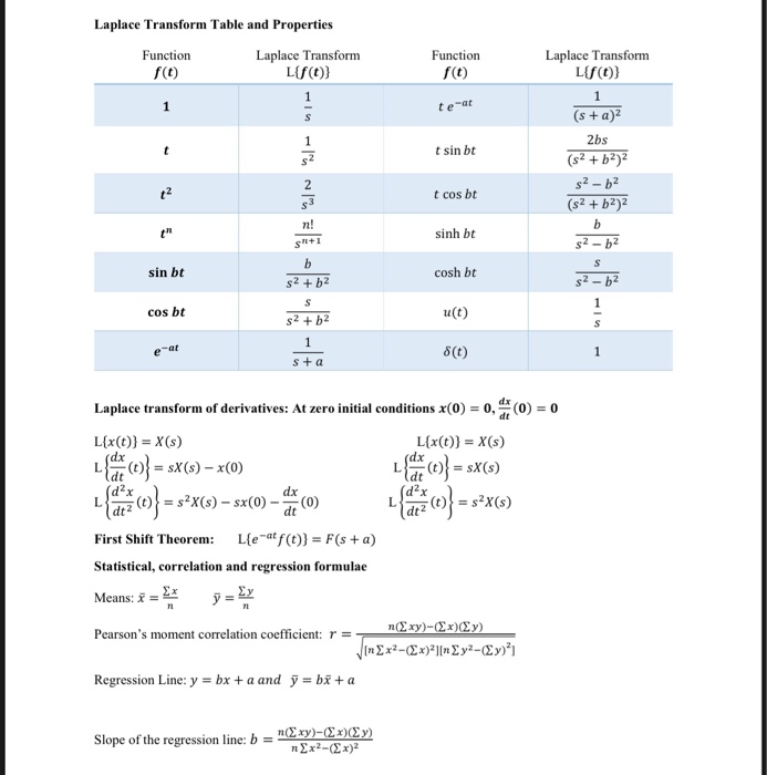 Solved Laplace Transform Table and Properties Function | Chegg.com