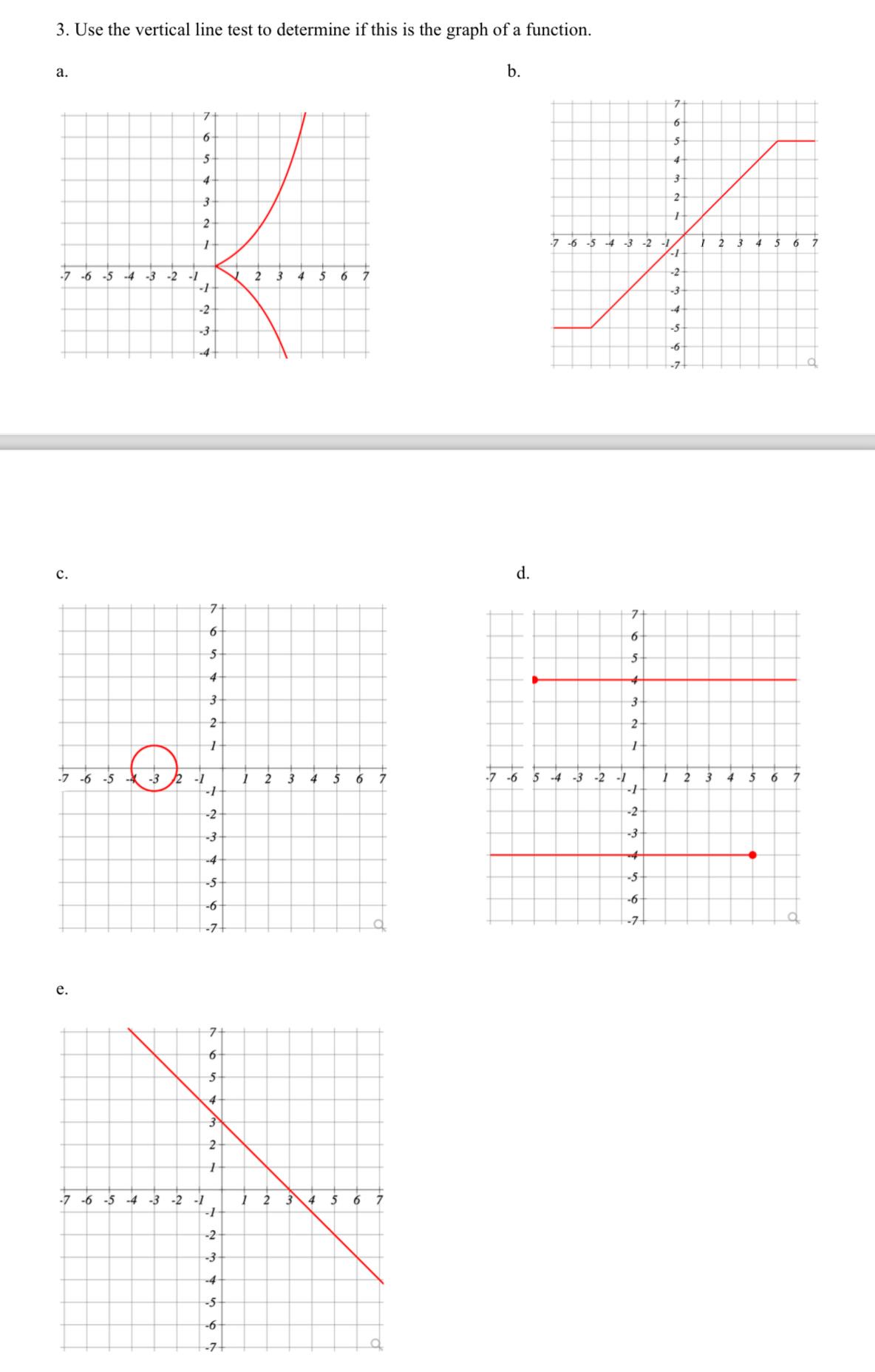 Solved Use The Vertical Line Test To Determine If This Is 