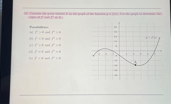 Solved 12. Consider the point labeled A on the graph of the | Chegg.com