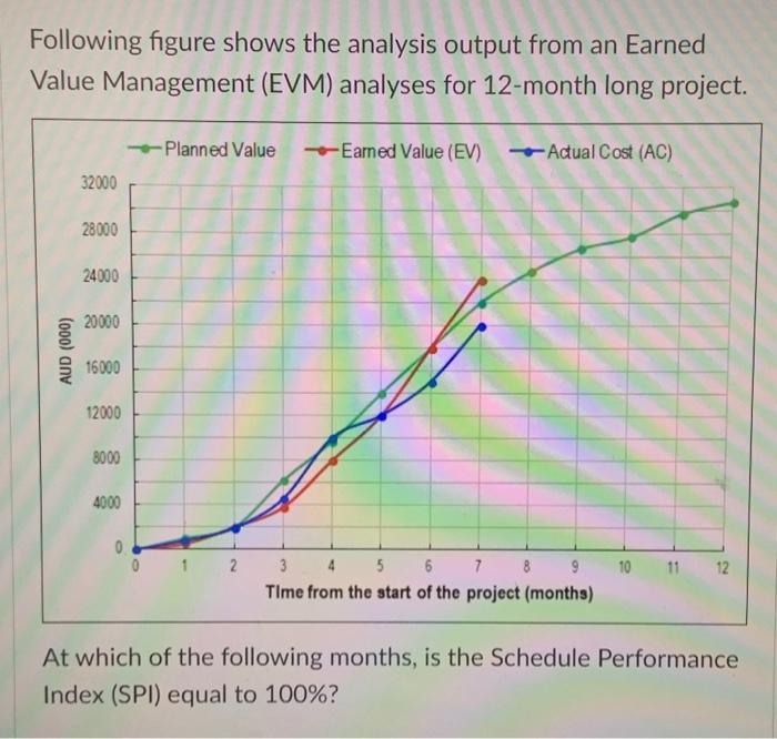 Solved Following figure shows the analysis output from an | Chegg.com